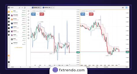 How To Use The Supertrend Indicator The Ultimate Guide For 2025 Trendo