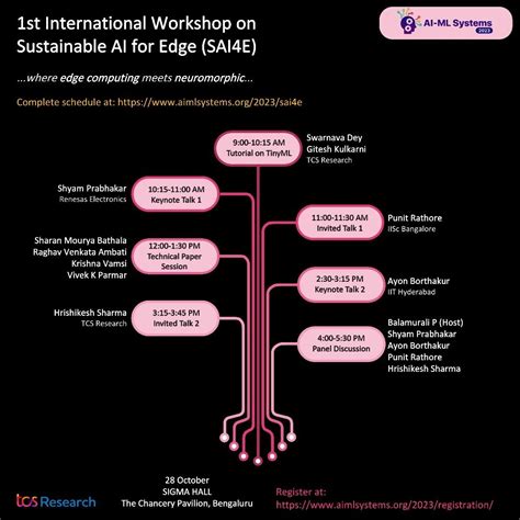 Arijit Mukherjee On Linkedin See You Tomorrow At Ai Ml Systems Conference 2023 Workshop