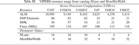 Nios Embedded Processor Semantic Scholar