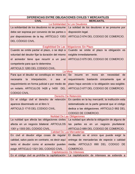 Cuadro Comparativo Nota 80 Contratos Civiles Y Mercantiles Porn Sex