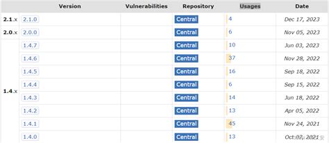 Springboot3无法使用pagehelper分页插件问题；pagehelper分页失效；pagehelper Spring Boot