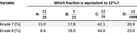 Response Profiles For The Common Fraction Equivalent To 12 Download Scientific Diagram