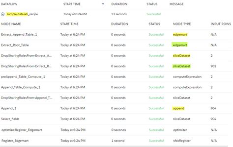 SimplySfdc Com Einstein Analytics Understanding Nodes In Monitor