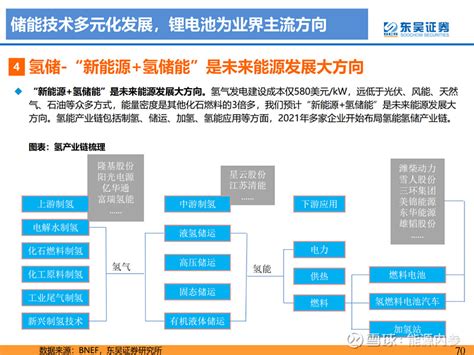 国内外储能市场格局及盈利模式分析 内容简介 全球储能市场快速增长，中国新增装机跃居第一。随着以 新能源 为主体的新型电力系统建设加速，储能在