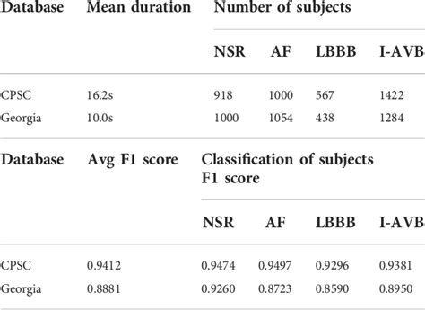 table 9 from cardiac arrhythmia classification based on 3d recurrence