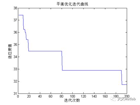 路径规划算法：基于平衡优化的机器人路径规划算法 附matlab代码平衡优化器算法matlab Csdn博客