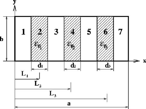 The Cross Section Consists Of A Periodic Array With Seven Alternating