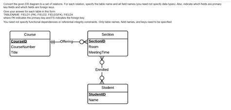 solved convert the given er diagram to a set of relations