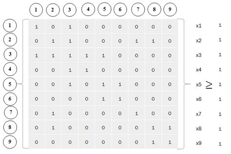 The Adjacency Matrix Representation For Graph In Figure 1 And Its Download Scientific Diagram