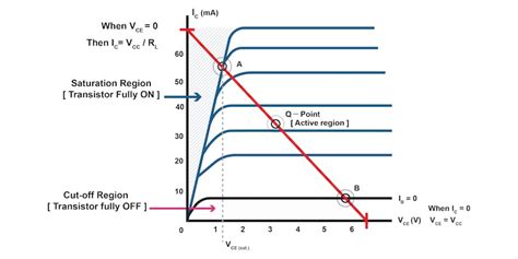How To Operate A Transistor As A Switch Technical Articles