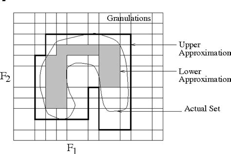 Figure 1 From Reduct Generation And Classification Of Gene Expression