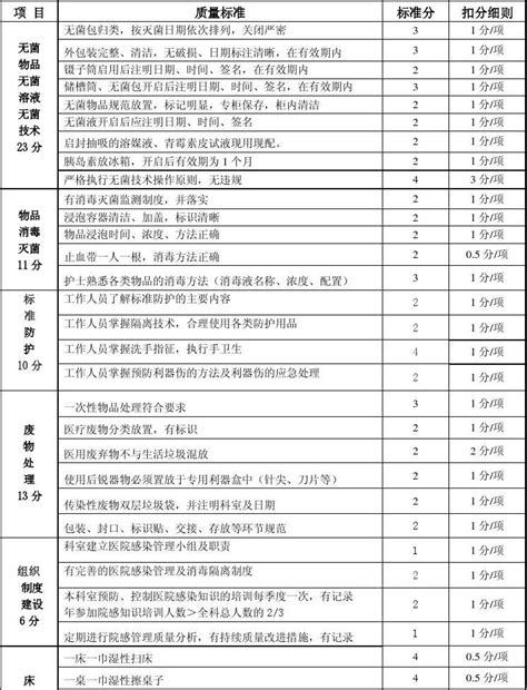 科室医院感染管理考核标准word文档在线阅读与下载无忧文档