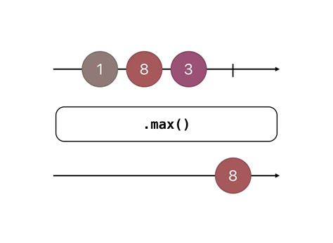 Combine 操作符速查表 Rakuyos Blog
