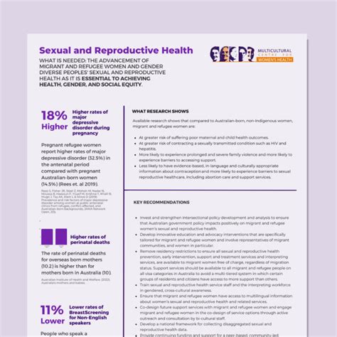 Sexual And Reproductive Health Multicultural Centre For Women S Health