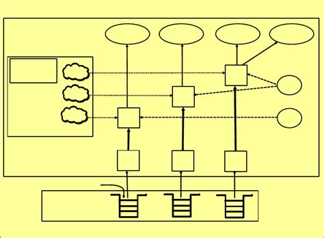 Message Driven Beans Websphere For Zos V6 Connectivity Handbook Book