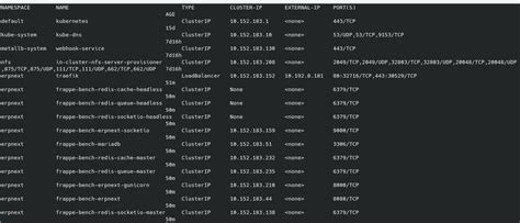Kubernetes Setup Stuck At ContainerCreating Init Frappe Forum