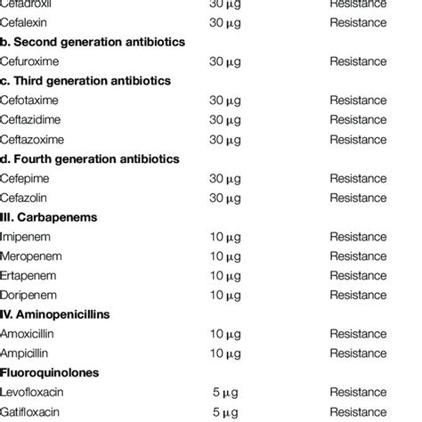A Colony Morphology Of Streptomyces Sp Ask2 On Isp2 Agar Medium