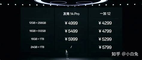 2024年过年年货节一加12会降价吗？ 知乎