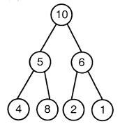 Binary Heaps Notes For GATE Introduction To Binary Heaps Data