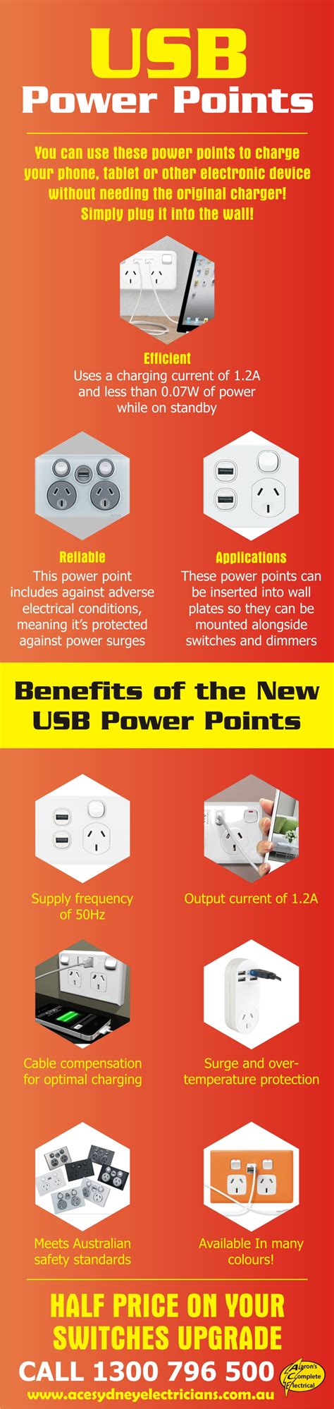 USB Power Points ACE Sydney Electricians