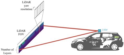 Rgb And Lidar Fusion Based 3d Semantic Segmentation For Autonomous