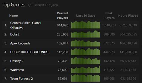 Steam Revenue And User Statistics In 2026
