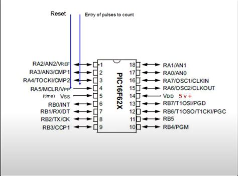 frequency measurement with red frequency meter module electronics