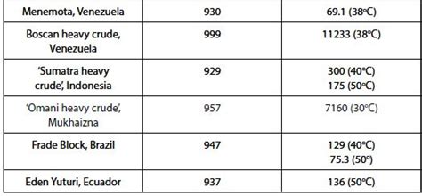 Respiratory System Of Toad QS Study
