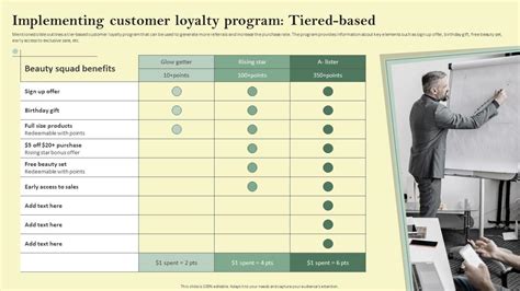 Implementing Customer Loyalty Program Tiered Reducing Customer