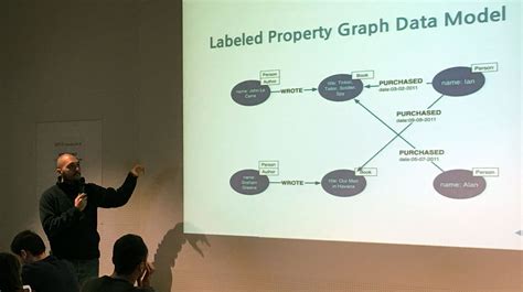 Hackathon Documentation Creative Use Of Complex Networks Istanbul Graph Commons Hackathons