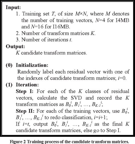 Figure 1 From Rate Distortion Optimized Transform For Intra Frame