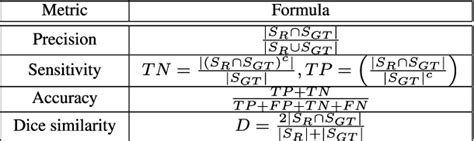 Table 1 From A Fast Level Set Curve Flow Formulation By Logarithmic