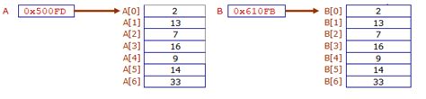 Programaci N Java Copiar Arrays En Java