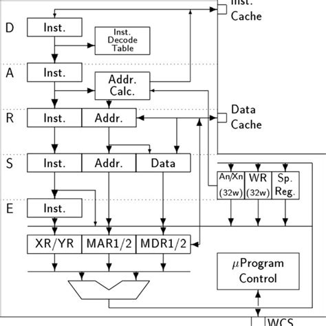 Processing Unit PU Download Scientific Diagram