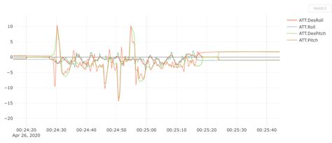 How To Improve Autotune Results On Big Quad Coaxial X8 [resolved] Page 2 Arducopter