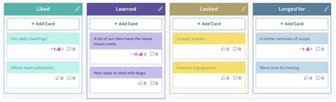How To Lead A 4ls Retrospective Viktor Musiienko Posted On The Topic