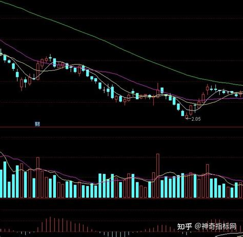通达信黑马寻牛全套指标通达信公式 知乎