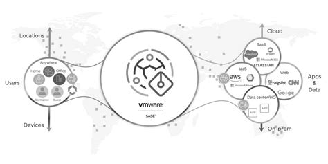 Vmware Is Setting A Sase Example ~ Chris Grundemann