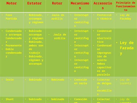 Pptx Cuadro Comparativo Dokumentips