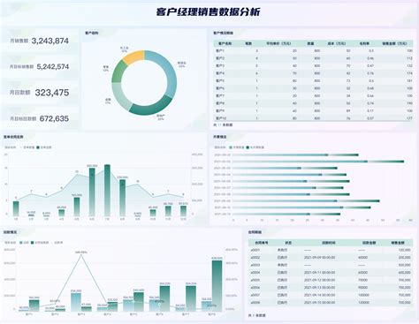 2025年常用数据分析工具有哪些