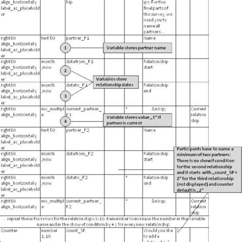 Spreadsheet Defining Items For The Domain Relationships Participants