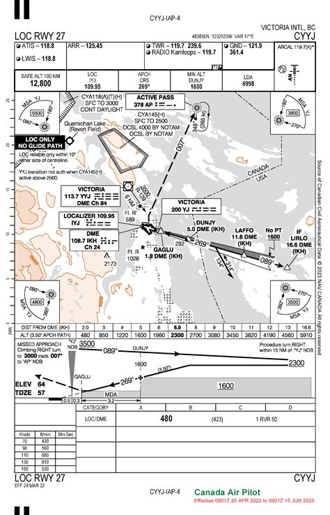 Instrument Flight Rules Canadian Approach Plates Why Does The Minima