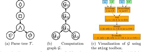Figure 1 From Backpropagation Through Signal Temporal Logic Specifications Infusing Logical