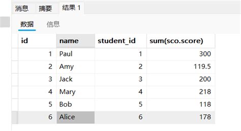 Mysql数据库精研之旅第十期：打造高效联合查询的实战宝典（一）mysql多表关联查询取数 Csdn博客