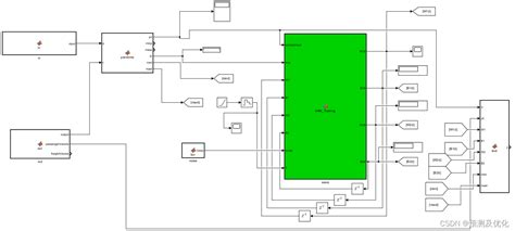 利用matlab Simulink实现神经网络在线训练的模块程序代码！simulink搭建神经网络 Csdn博客