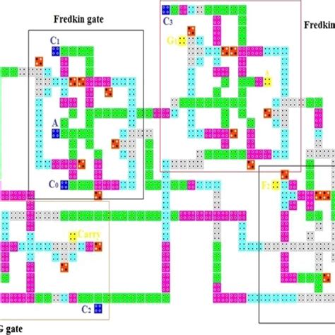 The Proposed 3 Inputs Qca Xor Structure Download Scientific Diagram