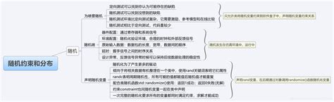 Systemverilog（绿皮书）第六章——随机化（一）随机约束和分布system Verilog 绿皮书 随机约束 Csdn博客