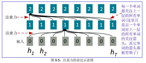 2021斯坦福cs224n课程笔记~9cs224 2021笔记 Csdn博客