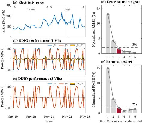 data driven inverse optimization for modeling intertemporally responsive loads semantic scholar
