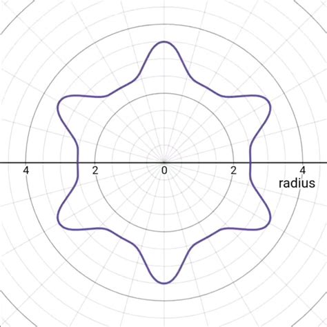 Video Manish Vaghela Posted On Linkedin